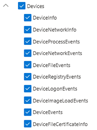 Configure Microsoft 365 Defender – AARNet Knowledge Base